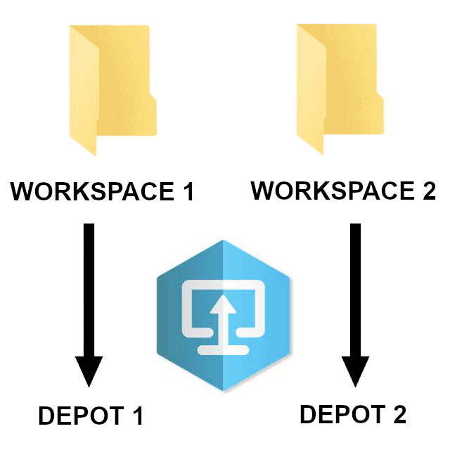 Adding Additional Projects To Perforce Using P4V As Simply As Possible