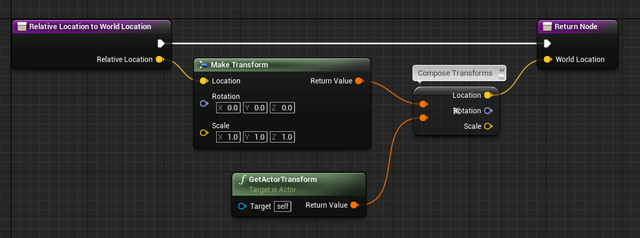 Relative Location To World Location Unreal Engine Code Snippet