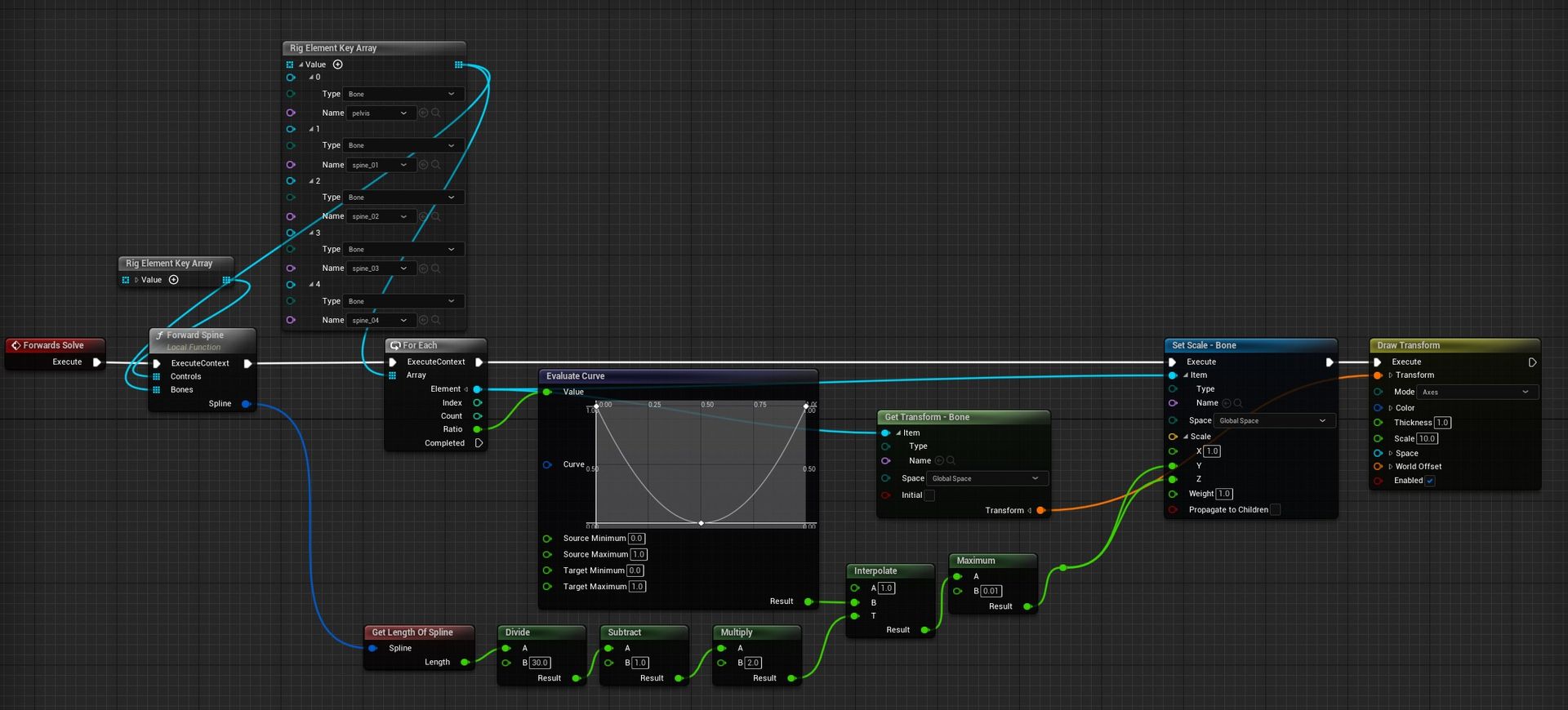 Control Rig : BungeeMan : Volume Preservation | Community tutorial