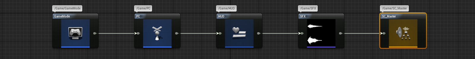 Object references in Blueprints | Community tutorial