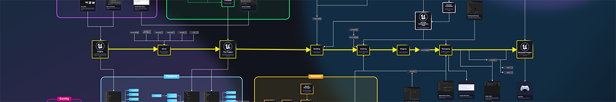 Begin Play | Learning path