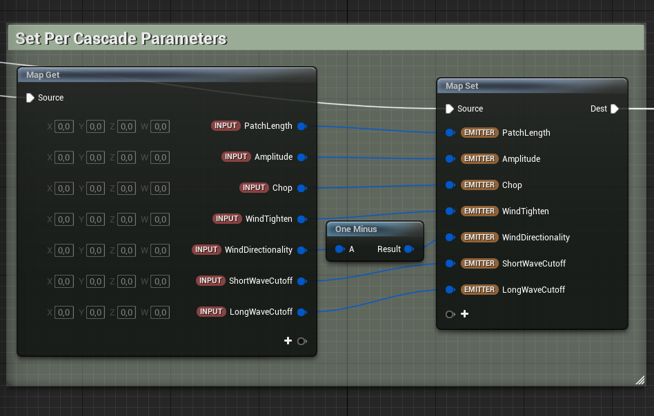 Ocean Simulation | Community tutorial