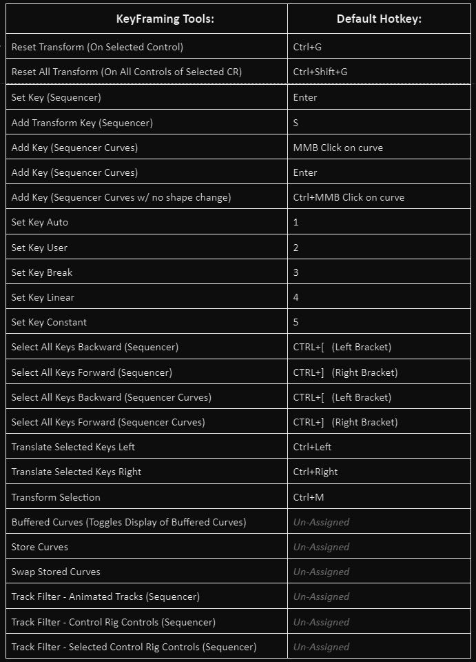 Animating in Engine: Settings, Preferences & Hotkeys | Tutorial