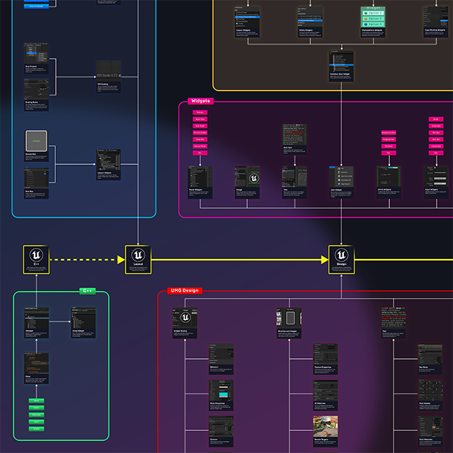 Begin Play | UMG | Tutorial