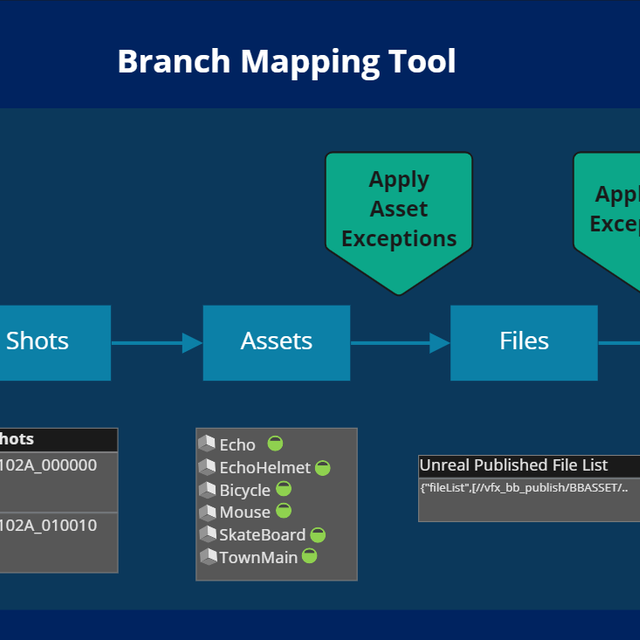 An Asset Depot Using Perforce | Tutorial An Asset Depot Using Perforce | Tutorial