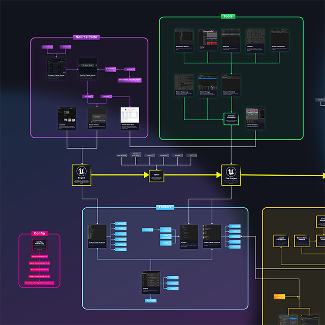 Begin Play | Learning path