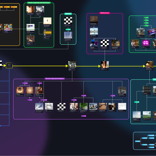 Begin Play | Rendering | Tutorial