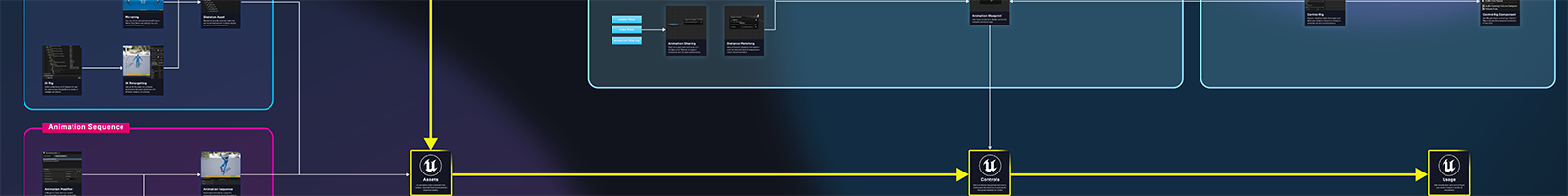 Begin Play | アニメーション | Tutorial