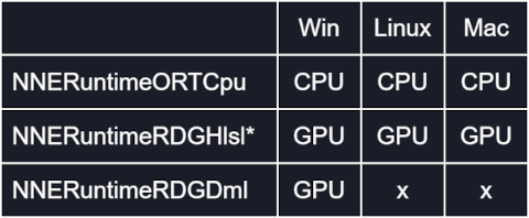 Neural Network Engine (NNE) | Course