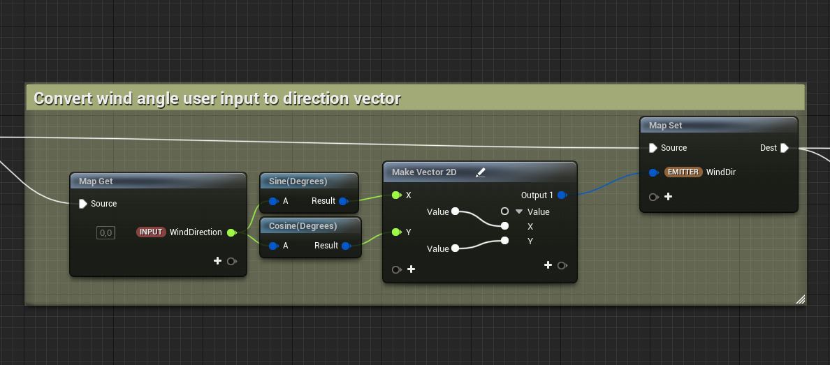 Ocean Simulation | Community tutorial