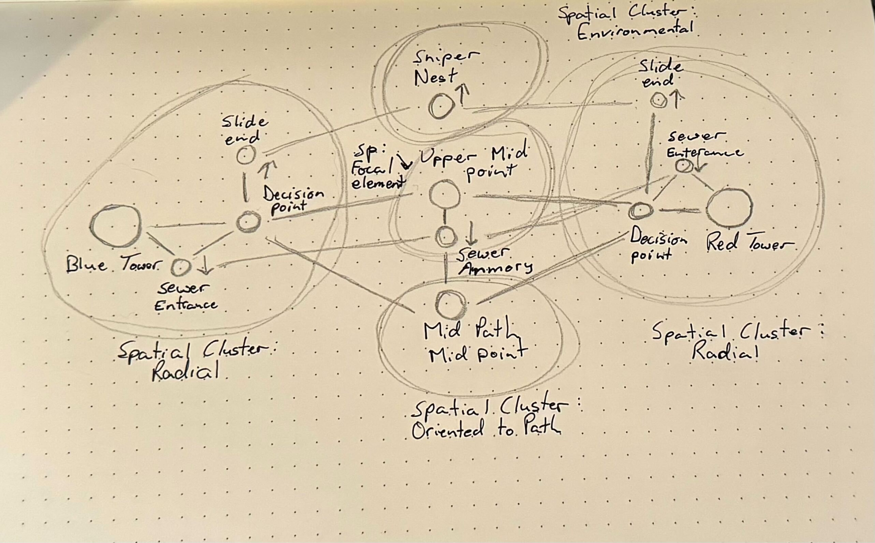 Level Design Fundamentals | Community tutorial