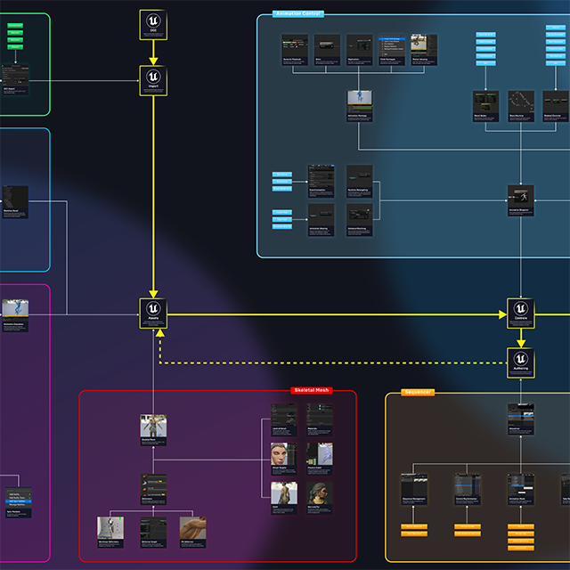 Begin Play | アニメーション | Tutorial