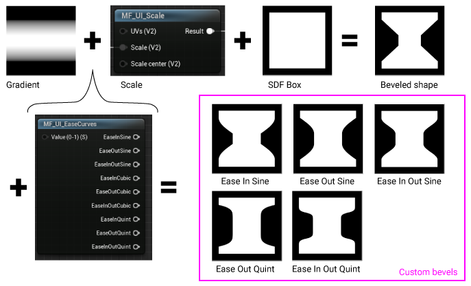 Intuitive material building with the UI Material Lab - Part 2 | Tutorial