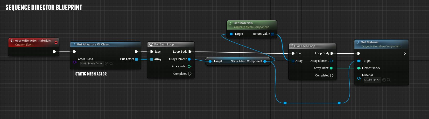 Director Blueprint Example | Community tutorial