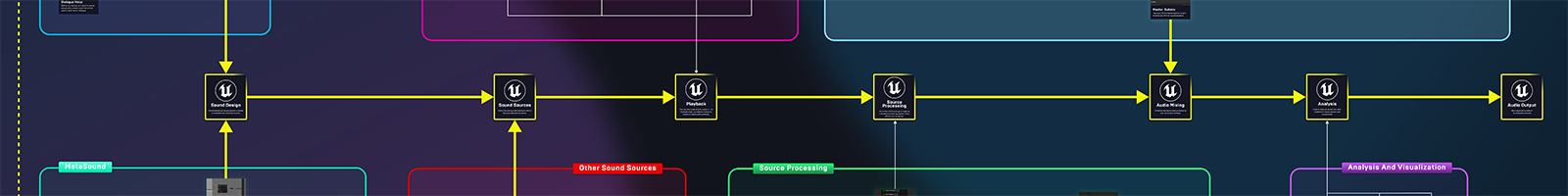 Begin Play | Sonido | Tutorial