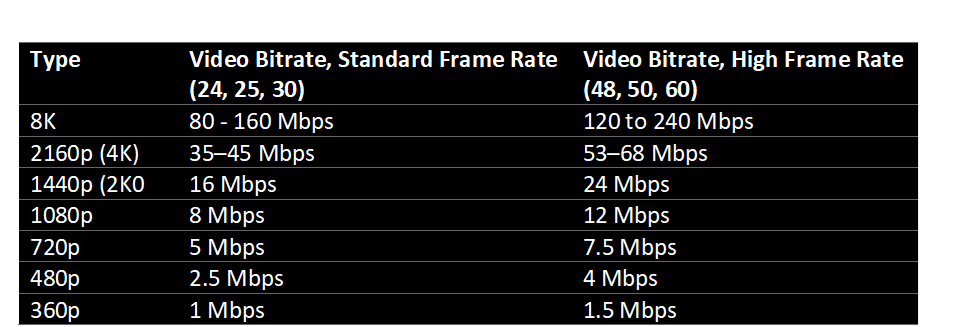 Getting started with OBS | Tutorial