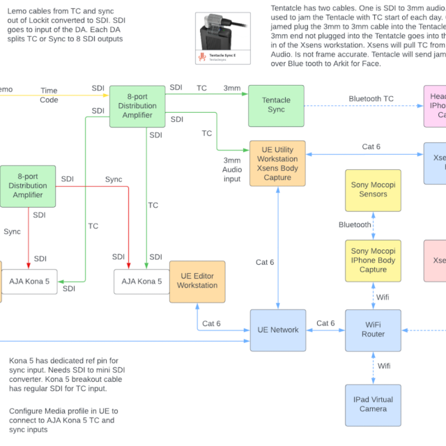 Hardware Guide | Tutorial
