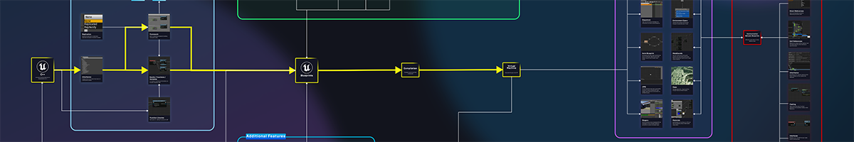 Begin Play | Blueprints | Tutorial