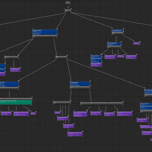 Unreal Engine Behavior Tree Manual Actions Unreal Engine Behavior Tree Manual Actions