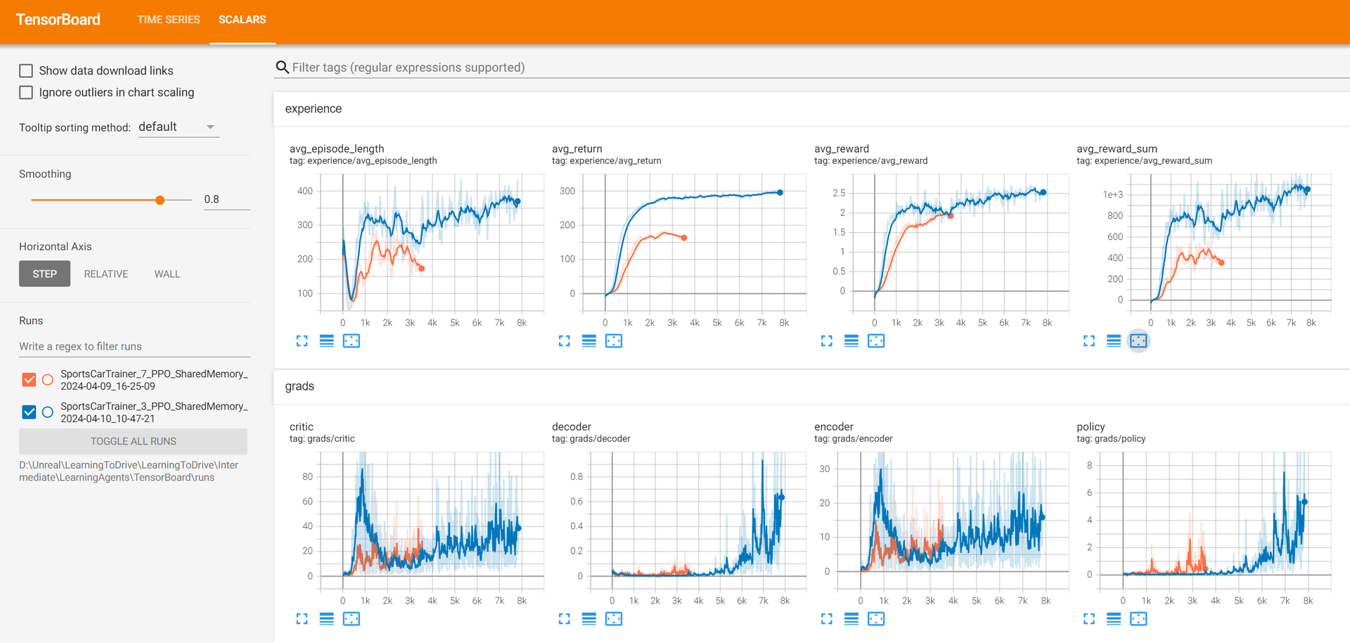 Setting Up Tensorboard Tutorial