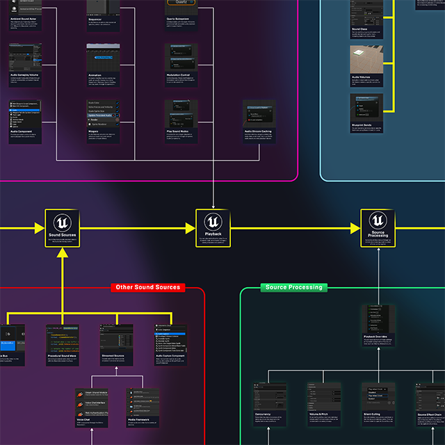 Begin Play | Audio | Tutorial