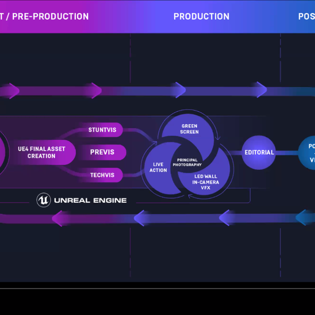 Production Concepts | Tutorial