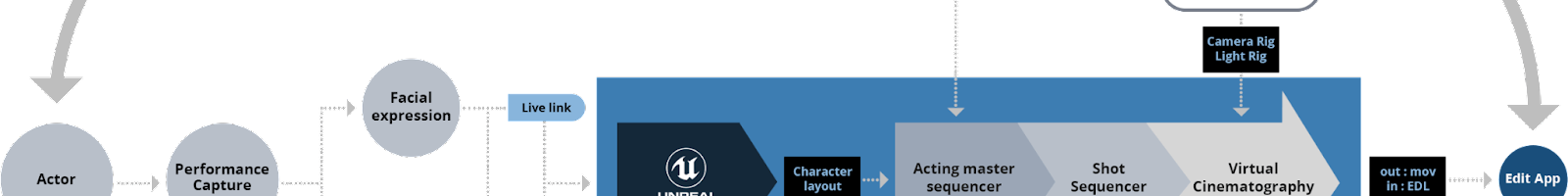 Performance Animation and Motion Capture | Tutorial