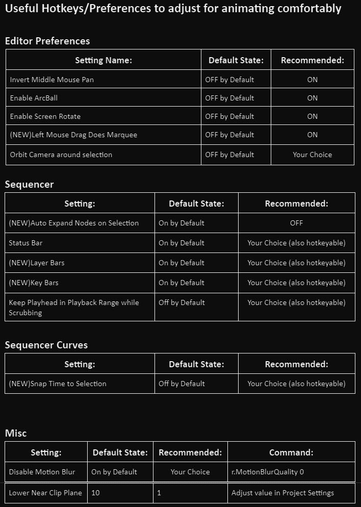 Animating in Engine: Settings, Preferences & Hotkeys | Tutorial
