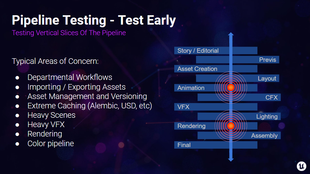 Testing The Pipeline | Tutorial