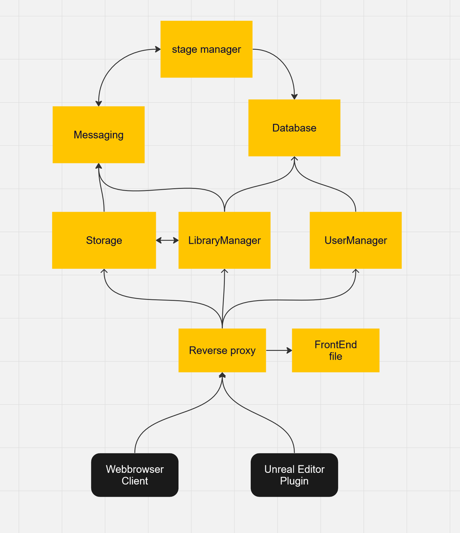 Create your own asset library for your teams | Tutorial Create your own asset library for your teams | Tutorial