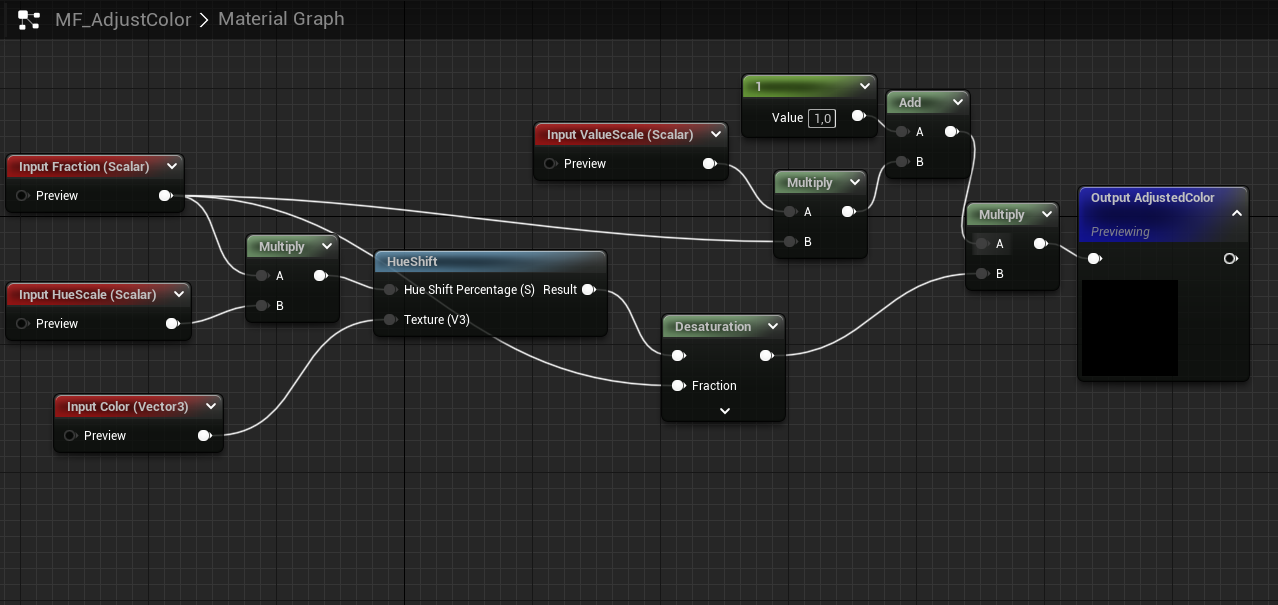 Ocean Simulation | Community tutorial